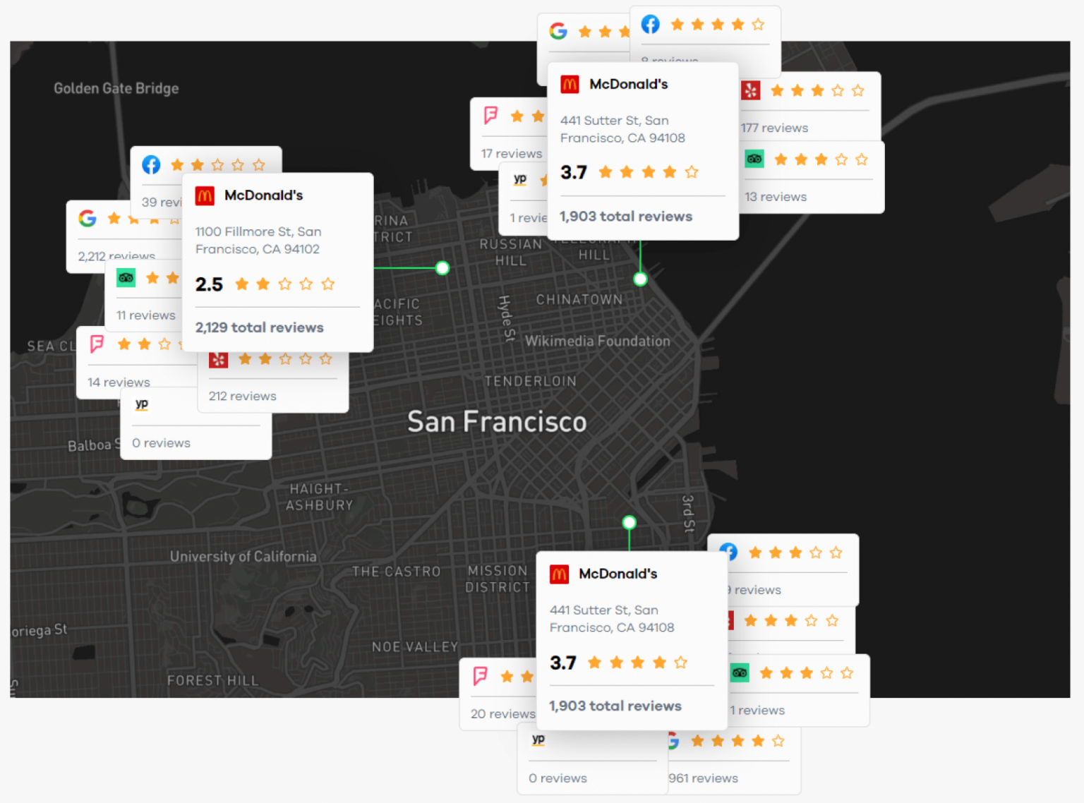 Analyzing McDonald's vs Burger King with Symanto - Datashake blog